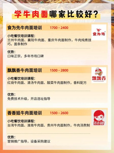 学做面条培训学校哪家好_学面条技术要多久-第2张图片-山城妙识