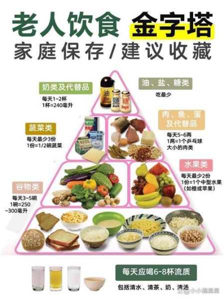 老年人适合吃什么营养品_老年人营养品怎么选-第2张图片-山城妙识