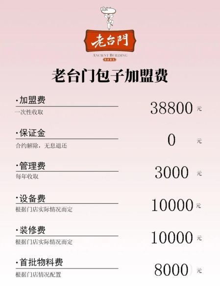 老台门包子加盟电话是多少_老台门包子加盟条件-第1张图片-山城妙识