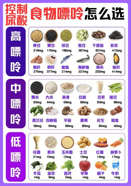 尿酸高不能吃什么菜_尿酸最怕三种菜是什么-第1张图片-山城妙识