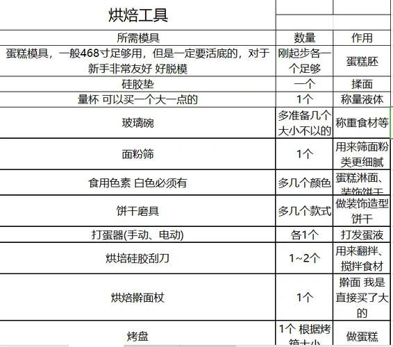 学做面包蛋糕需要哪些工具_零基础多久能学会-第2张图片-山城妙识