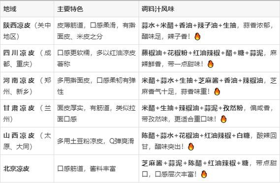 凉皮调料怎么调_凉皮酱汁配方比例-第3张图片-山城妙识