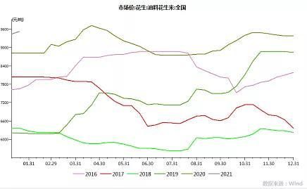 花生米期货价格走势_如何预测未来涨跌-第1张图片-山城妙识 花生米期货价格走势_如何预测未来涨跌-第1张图片-山城妙识