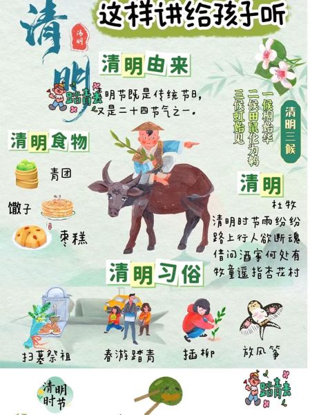 清明节是怎么来的_清明节有哪些传统风俗-第2张图片-山城妙识