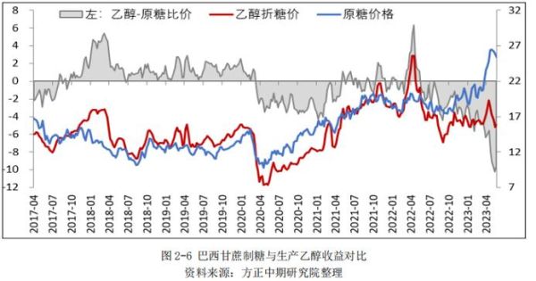 白糖期货行情今日分析_白糖期货价格走势预测-第2张图片-山城妙识