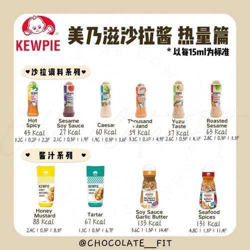 沙拉酱热量高吗_减肥能吃吗-第1张图片-山城妙识