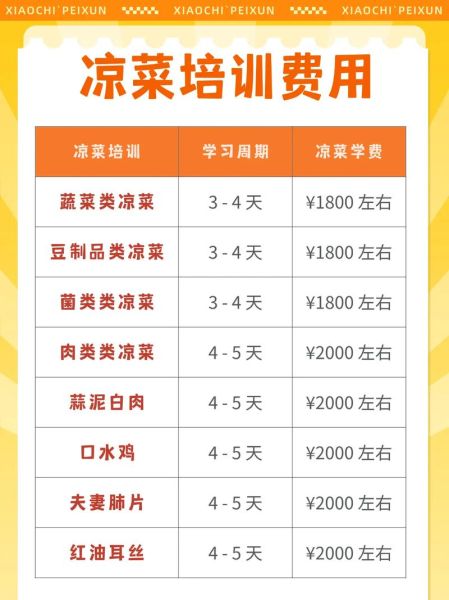 冷菜学徒要学多久_多久能出师-第1张图片-山城妙识