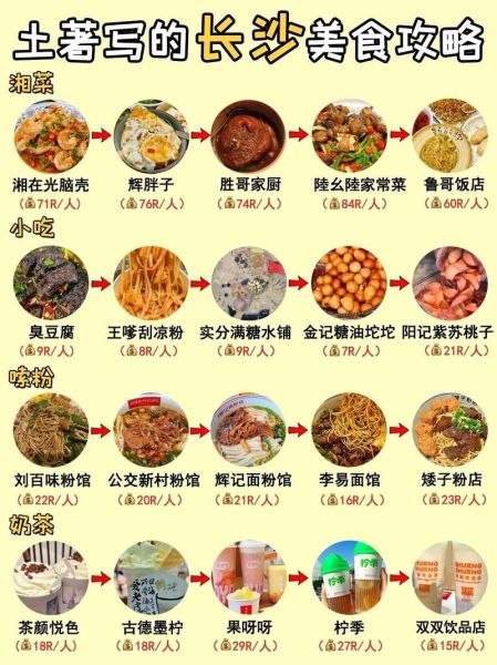 食物大全有哪些_食物大全名字怎么取-第3张图片-山城妙识 食物大全有哪些_食物大全名字怎么取-第3张图片-山城妙识