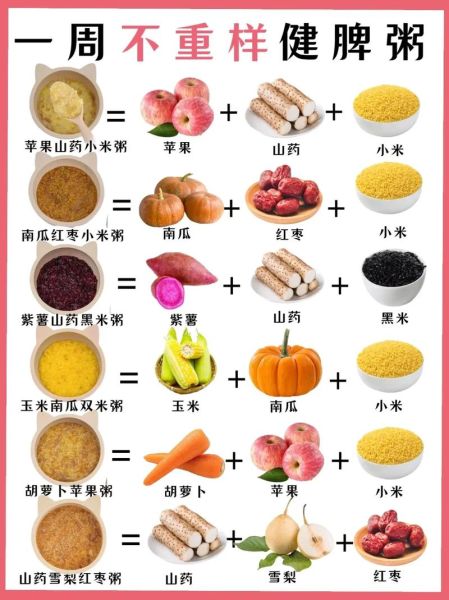 养生早餐粥食谱大全_怎么做才最养胃-第2张图片-山城妙识