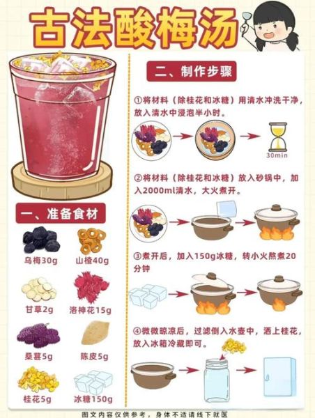 正宗酸梅汤配方比例_8种原料用量怎么配-第2张图片-山城妙识