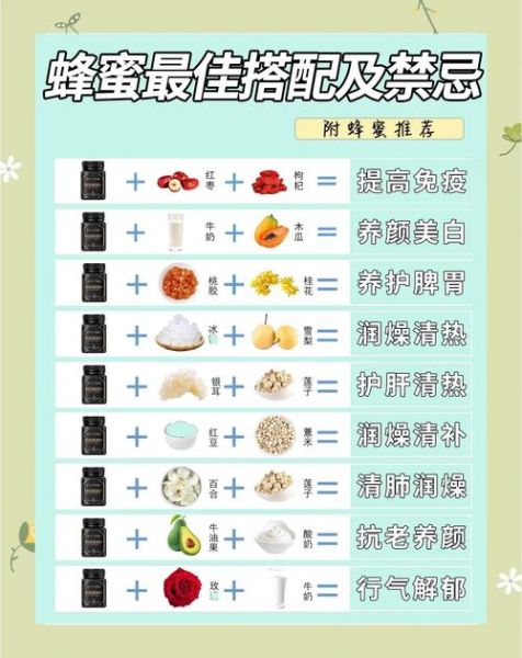 蜂蜜的功效与作用禁忌症_什么人不能吃蜂蜜-第1张图片-山城妙识