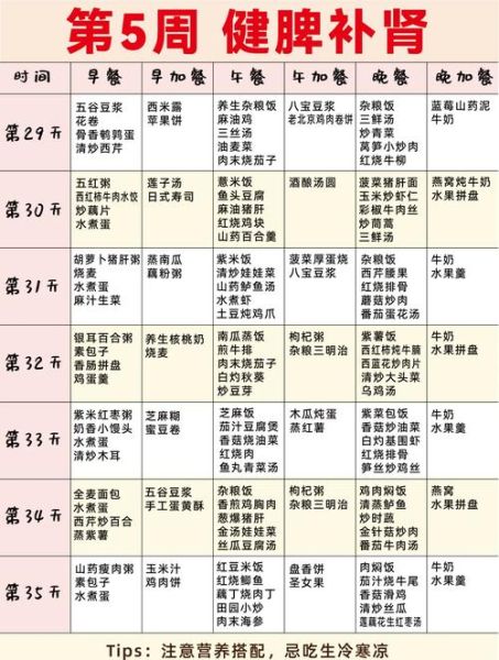 月子餐炒菜怎么搭配_月子餐炒菜能放哪些调料-第1张图片-山城妙识 月子餐炒菜怎么搭配_月子餐炒菜能放哪些调料-第1张图片-山城妙识