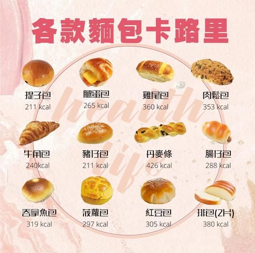 一天吃了8片全麦面包会胖吗_全麦面包热量高吗-第2张图片-山城妙识