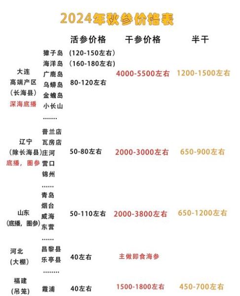 40头干海参一斤价格_多少钱-第1张图片-山城妙识