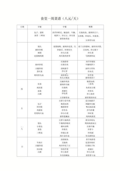 员工餐菜单怎么搭配_员工餐一周菜谱推荐-第2张图片-山城妙识