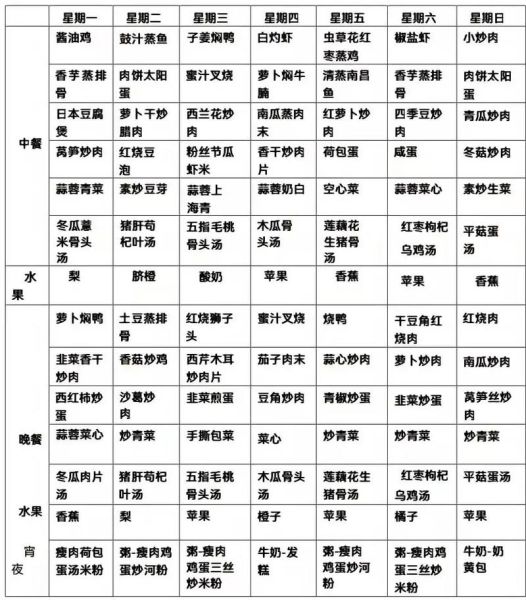 员工餐菜单怎么搭配_员工餐一周菜谱推荐-第3张图片-山城妙识