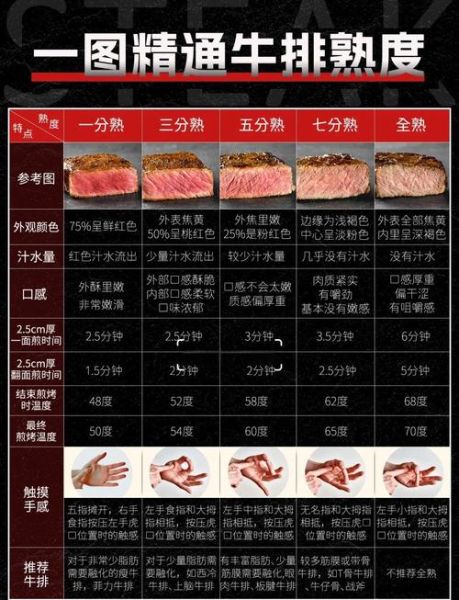 牛排怎么选_牛排几分熟最好吃-第2张图片-山城妙识