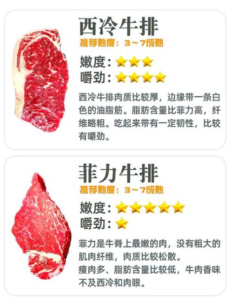 牛排怎么选_牛排几分熟最好吃-第1张图片-山城妙识