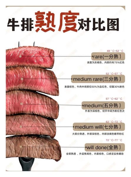 牛排怎么选_牛排几分熟最好吃-第3张图片-山城妙识