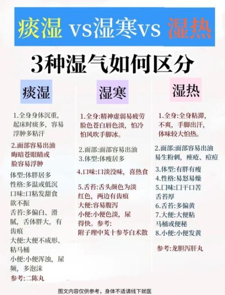 湿热体质的表现症状_湿热体质怎么调理-第1张图片-山城妙识