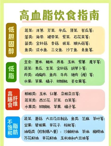 血脂高不能吃什么水果_高血脂饮食禁忌-第1张图片-山城妙识