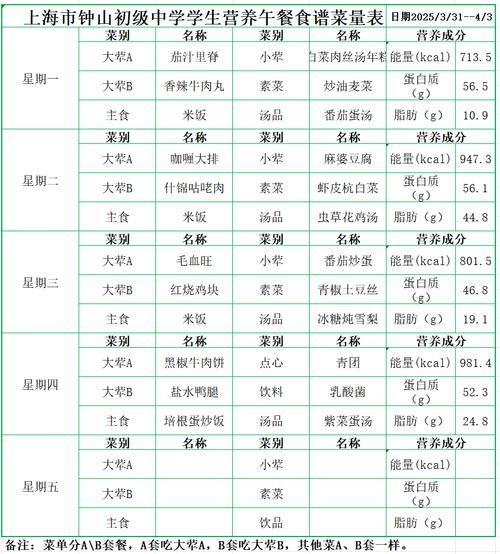 食堂菜单表怎么看_如何快速搭配营养午餐-第1张图片-山城妙识