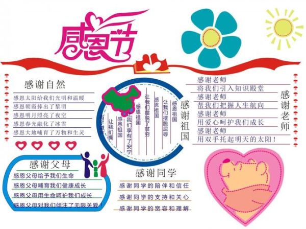 感恩节手抄报写什么内容_如何设计版面-第1张图片-山城妙识 感恩节手抄报写什么内容_如何设计版面-第1张图片-山城妙识