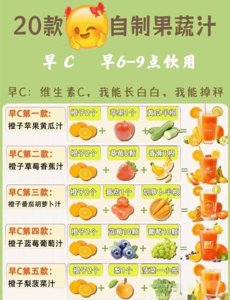 水果蔬菜汁的做法大全_如何搭配营养又美味-第2张图片-山城妙识