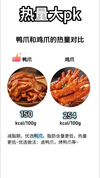鸡爪子的热量高不高_减肥能吃吗-第2张图片-山城妙识 鸡爪子的热量高不高_减肥能吃吗-第2张图片-山城妙识