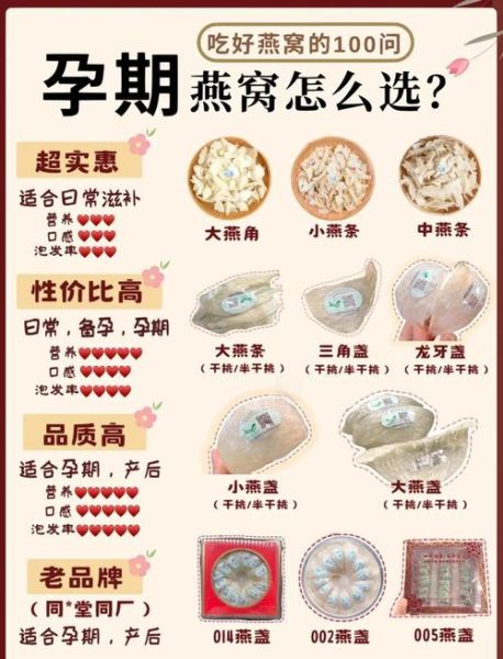 燕窝的正确吃法与用量_孕妇吃多少合适-第1张图片-山城妙识 燕窝的正确吃法与用量_孕妇吃多少合适-第1张图片-山城妙识