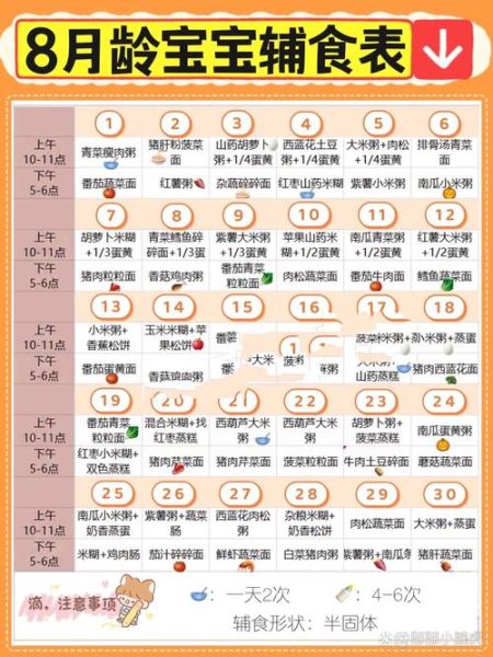 八个月宝宝辅食时间表_辅食添加顺序-第3张图片-山城妙识 八个月宝宝辅食时间表_辅食添加顺序-第3张图片-山城妙识