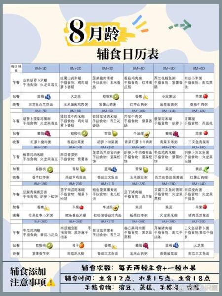 八个月宝宝辅食时间表_辅食添加顺序-第1张图片-山城妙识 八个月宝宝辅食时间表_辅食添加顺序-第1张图片-山城妙识