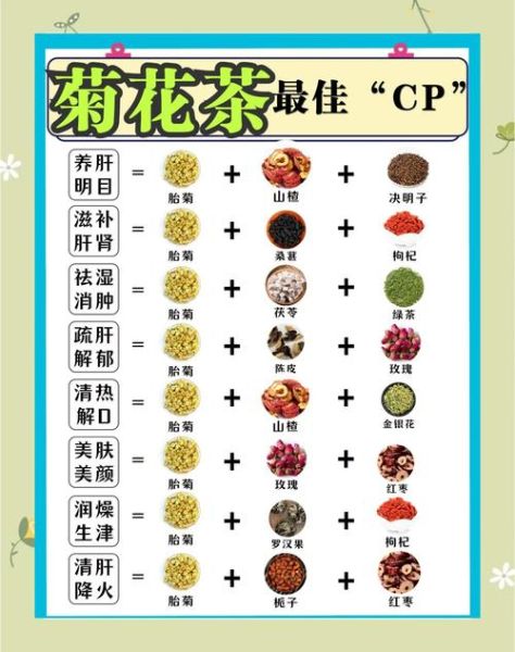 喝菊花茶有什么作用和功效_菊花茶能天天喝吗-第1张图片-山城妙识 喝菊花茶有什么作用和功效_菊花茶能天天喝吗-第1张图片-山城妙识