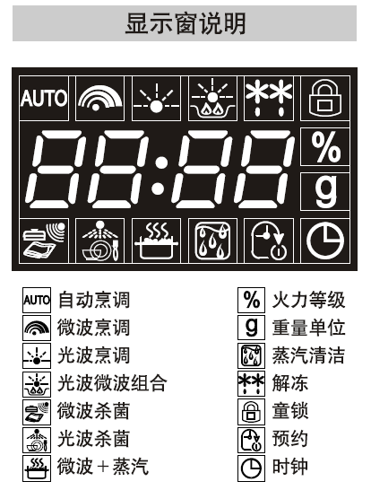 格兰仕微波炉g80f23怎么用_格兰仕g80f23功能键图解-第2张图片-山城妙识 格兰仕微波炉g80f23怎么用_格兰仕g80f23功能键图解-第2张图片-山城妙识