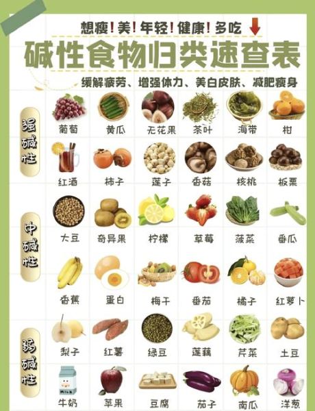 十大碱性食物有哪些_如何吃才健康-第1张图片-山城妙识