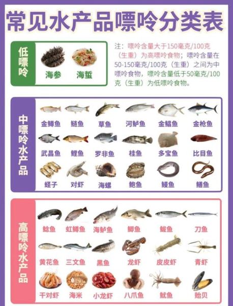 糖尿病能吃哪些海鲜_糖尿病人吃什么海鲜好-第2张图片-山城妙识 糖尿病能吃哪些海鲜_糖尿病人吃什么海鲜好-第2张图片-山城妙识