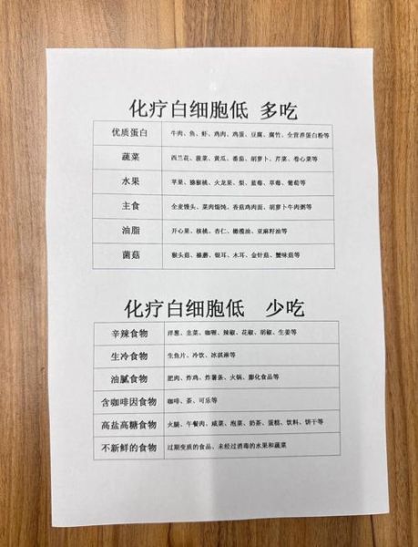 化疗后白细胞低吃什么补得快_吃什么食物升白最快-第1张图片-山城妙识