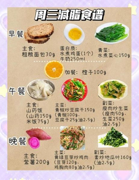 七天快速减肥10斤食谱_靠谱吗-第3张图片-山城妙识