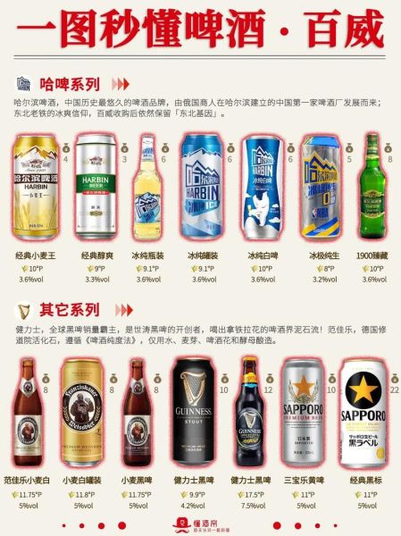 百威啤酒是怎么酿造的_百威啤酒生产流程详解-第1张图片-山城妙识 百威啤酒是怎么酿造的_百威啤酒生产流程详解-第1张图片-山城妙识