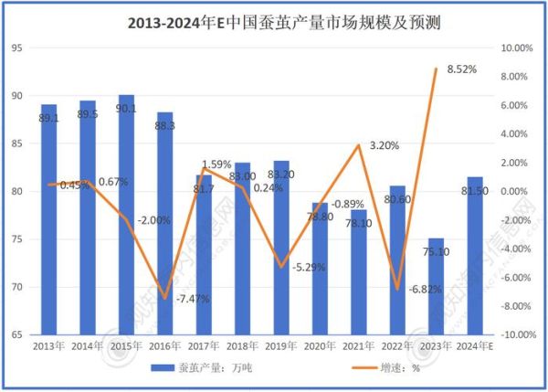 2021蚕茧多少钱一斤_蚕茧价格走势分析-第2张图片-山城妙识 2021蚕茧多少钱一斤_蚕茧价格走势分析-第2张图片-山城妙识
