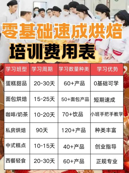 蛋糕面包培训哪家好_学烘焙要多久-第2张图片-山城妙识