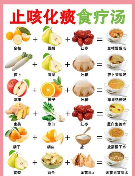 清热润肺止咳汤怎么做_止咳润肺汤12种做法-第3张图片-山城妙识 清热润肺止咳汤怎么做_止咳润肺汤12种做法-第3张图片-山城妙识