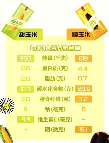 玉米热量多少卡_一根玉米减肥能吃吗-第3张图片-山城妙识