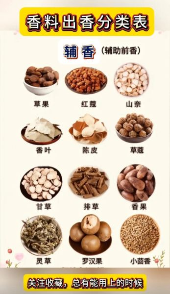 香料有哪些种类_如何挑选适合自己的香料-第2张图片-山城妙识