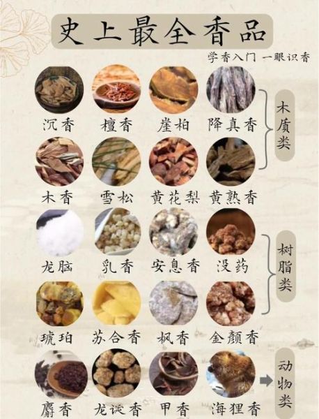 香料有哪些种类_如何挑选适合自己的香料-第1张图片-山城妙识