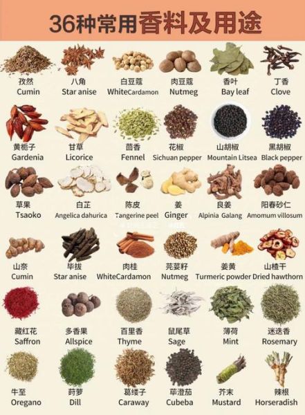 香料有哪些种类_如何挑选适合自己的香料-第3张图片-山城妙识