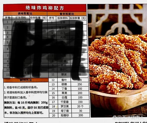 炸鸡柳怎么做_炸鸡柳的配方-第2张图片-山城妙识