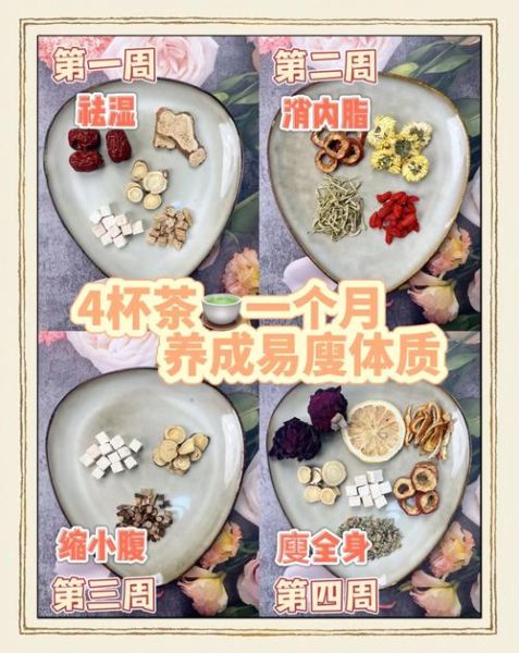 哪些茶叶减肥效果好_喝什么茶能瘦身-第1张图片-山城妙识