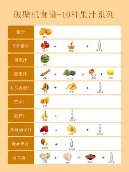 榨汁机食谱大全_果汁搭配怎么喝才健康-第3张图片-山城妙识 榨汁机食谱大全_果汁搭配怎么喝才健康-第3张图片-山城妙识