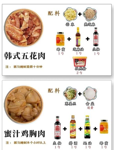 腌肉10斤肉放多少盐合适_腌肉盐比例怎么掌握-第3张图片-山城妙识